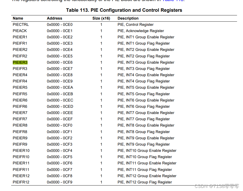 7.dsp-epwm代码配置f28335_dsp中epwm1regs.etsel.bit.intsel-CSDN博客