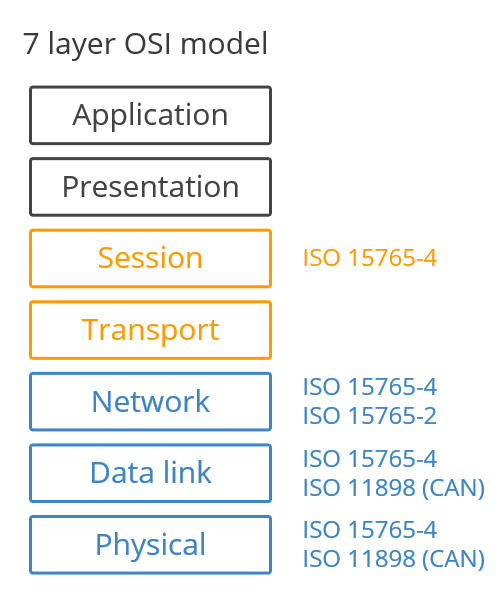 OBD2协议实用指南-CSDN博客