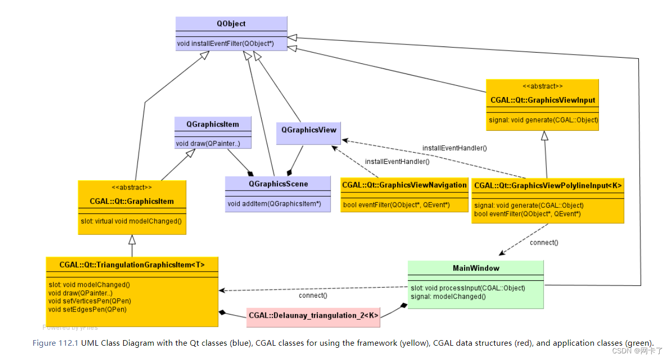 CGAL的可视化框架_cgal qt-CSDN博客