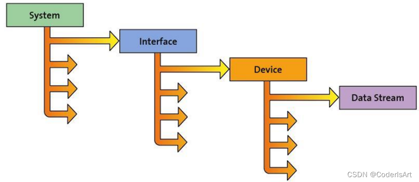 GenICam GenTL 标准 ver1.5（2）第三章 模块枚举与实例化_gentl1.5(翻译) 第三章 模块列举和实例-CSDN博客