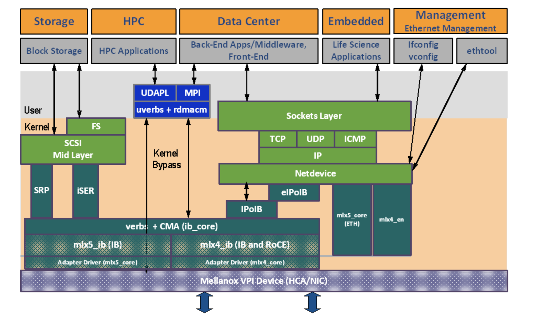 InfiniBand主流厂商和产品分析_infiniband交换机厂家-CSDN博客