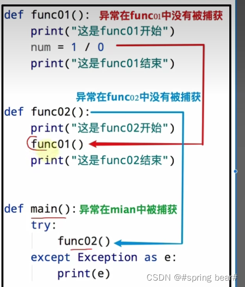 Python异常、模块与包python 异常和模块 作业 Csdn博客 