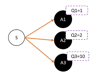 （RL强化学习）A2C PPO DDPG理论和具体算法流程_a2c-ppo算法-CSDN博客