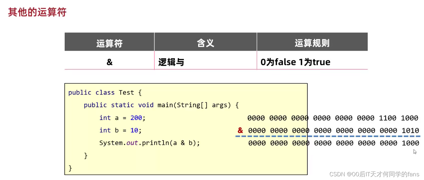 原码、反码、补码 Csdn博客 