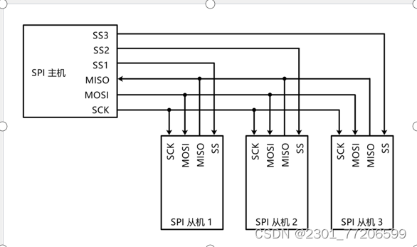 STM32 SPI通信_stm32 spi 从机 方案-CSDN博客