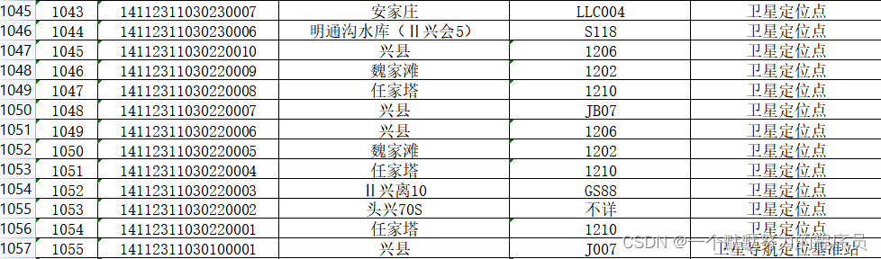 Easypoi导出excel表格实现列宽自适应easypoi 设置列宽自适应长度 Csdn博客