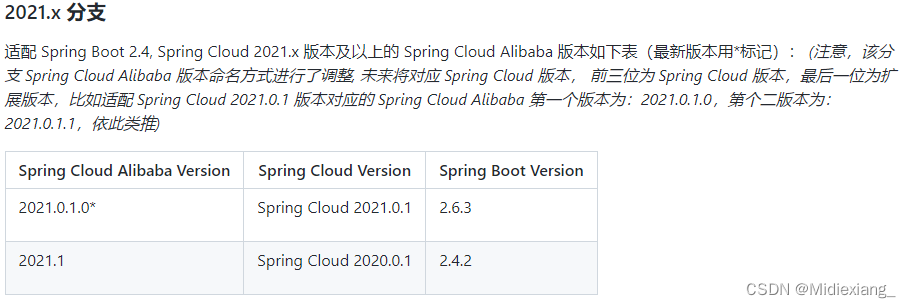 SpringCloud Alibaba微服务工程搭建（保姆级）_spring cloud alibaba-CSDN博客