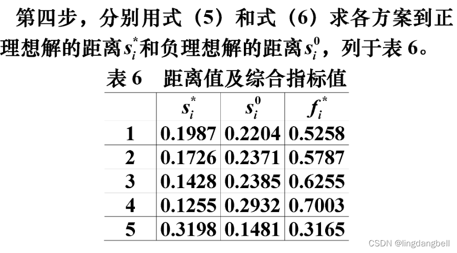 数学建模之TOPSIS模型（含matlab代码）_规范决策矩阵-CSDN博客
