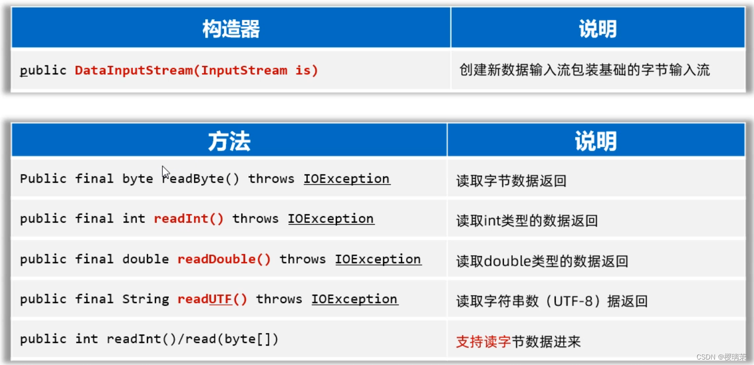 Io流 字符集讲解：详细解析 代码 Io流哪些可以指定字符集 Csdn博客
