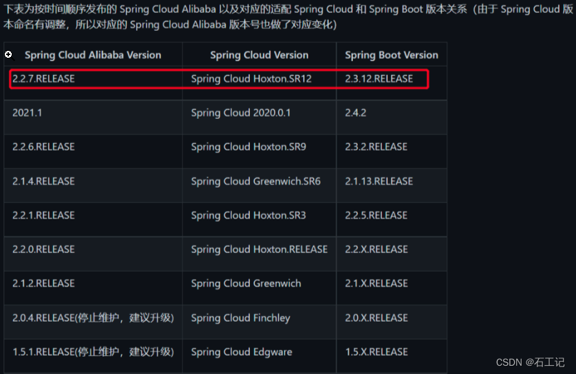 Springboot依赖springframework版本关系andspringframework各版本框架源码及与jdk版本的对应关系