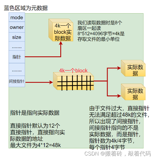 Linux文件系统与日志分析在linux内核中根据自己消息的重要程度将其分为几个不同的优先级别 Csdn博客