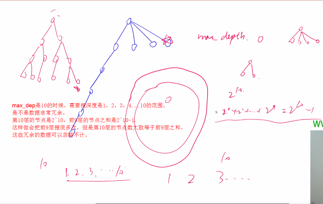 算法提高之搜索：DFS之迭代加深、双向dfs、IDA*_迭代dfs-CSDN博客