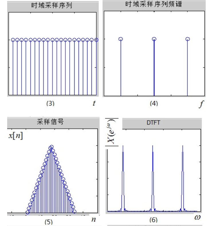 FT,DTFT,DFS之间的关系_dtft和dfs之间的关系-CSDN博客