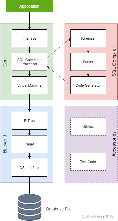 Sqlite 浅析其一——sqlite数据库简介sqlite数据库简单介绍 Csdn博客