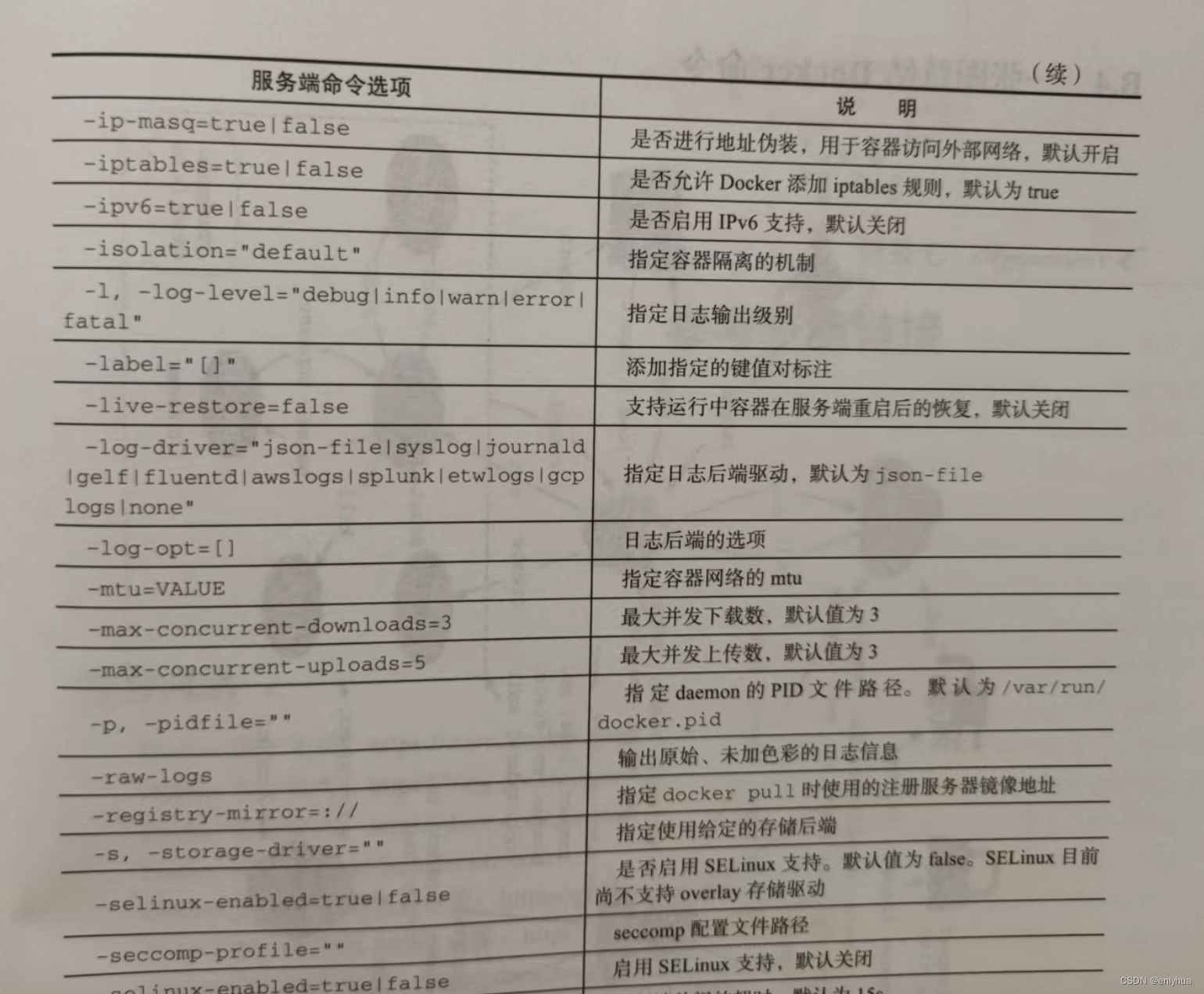 29.Docker技术入门与实战 --- 常见问题与命令参考_docker 技术入门与实战 常见问题总结为-CSDN博客