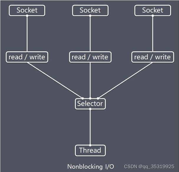 Dotnetty搭建教程-CSDN博客