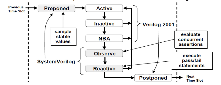 断言（SVA）_sva断言-CSDN博客