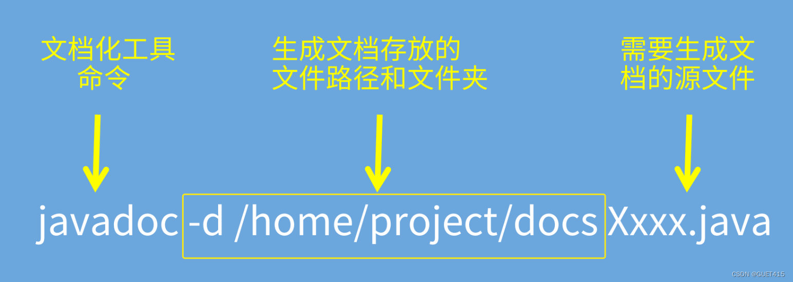 Java程序设计基础java编写一个字符查找工具输入字符串和查找的字符或者字符串该工具能自动定位字 Csdn博客