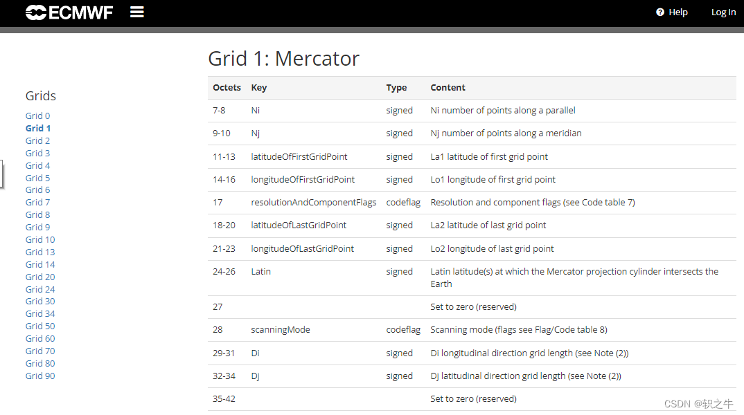 gribapi.net的使用总结-CSDN博客
