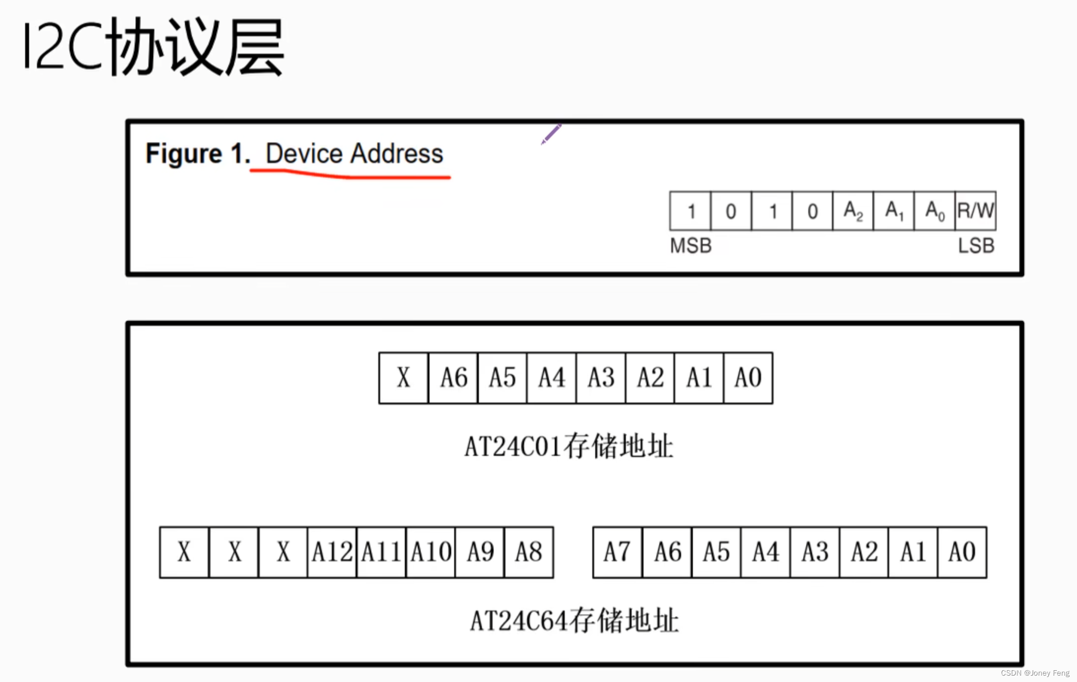 基于I2C协议的EEPROM_3.4m i2c-CSDN博客