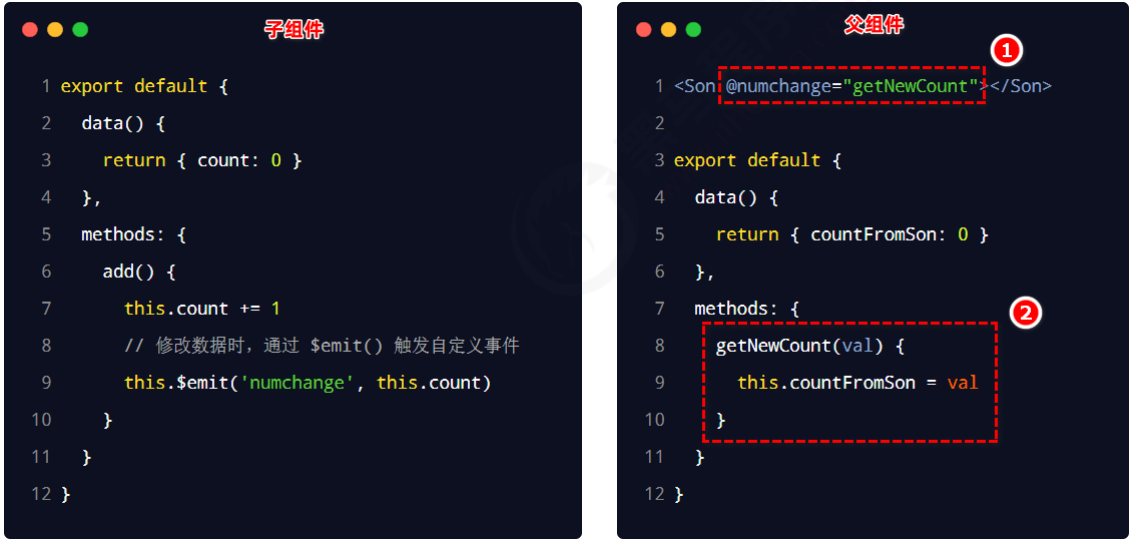 生命周期 And 数据共享:组件之间的数据共享子组件之间如何共享数据 Csdn博客 0275