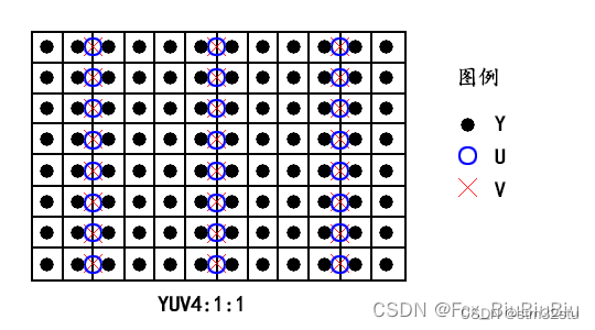 【图像处理】颜色格式 yuv_图像的色彩格式-CSDN博客