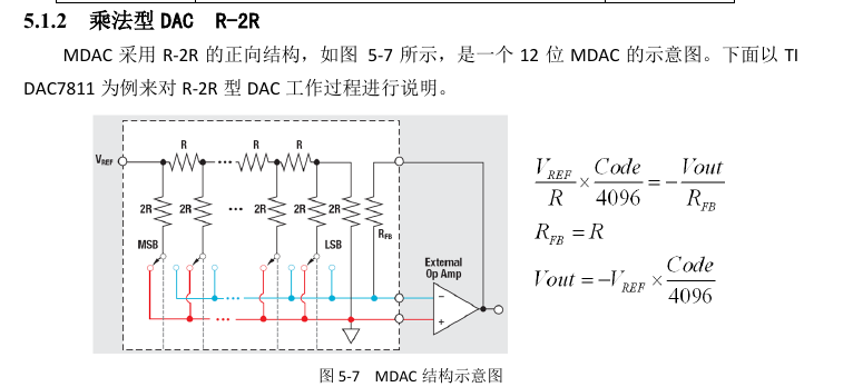ADC-DAC知识体系-- DAC的选型_dac选型-CSDN博客