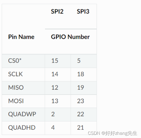 【ESP32】BL0942功耗传感器SPI接口驱动-CSDN博客