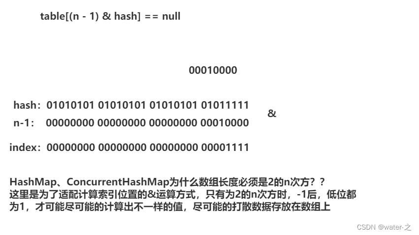 ConcurrentHashMap底层_concurrenthashmap底层数据结构-CSDN博客