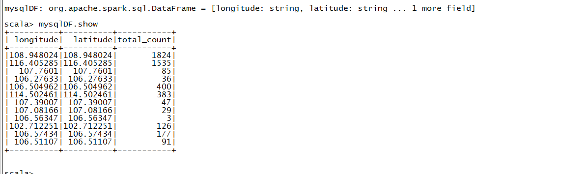 06-SparkSQL_spark schema-CSDN博客