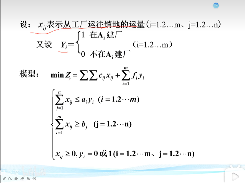 数学建模：整数规划基本原理与编程实现 Csdn博客