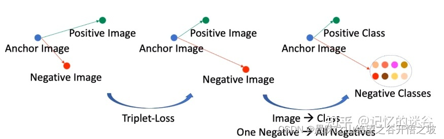 人脸识别5.1.3- insightface人脸识别模型arcface-Paddle_arcface 模型-CSDN博客