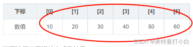 Python数据分析入门补充知识——numpy中的索引和切片python二维数组索引 Csdn博客