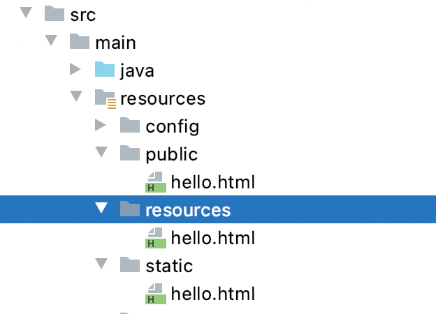 SpringBoot的yaml配置文件的位置与静态资源_yml中数据库、静态资源路径 配置-CSDN博客
