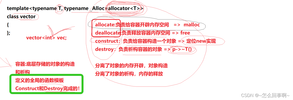 SGI STL allocator-CSDN博客