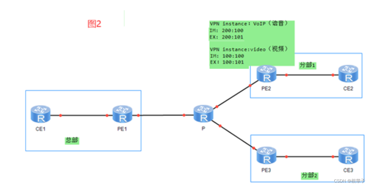 华为HCIE-R&S（数通）论述题（四）_hcie数通题库-CSDN博客