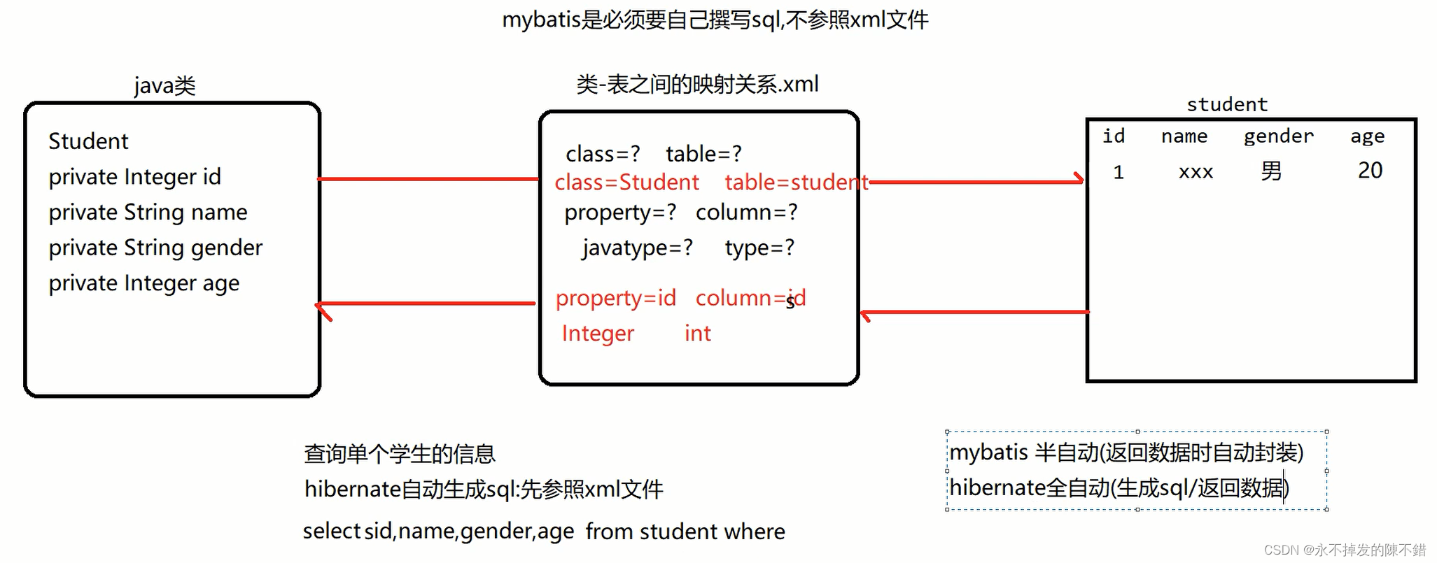 Hibernate的xml配置和注解配置hibernate Xml配置 Csdn博客