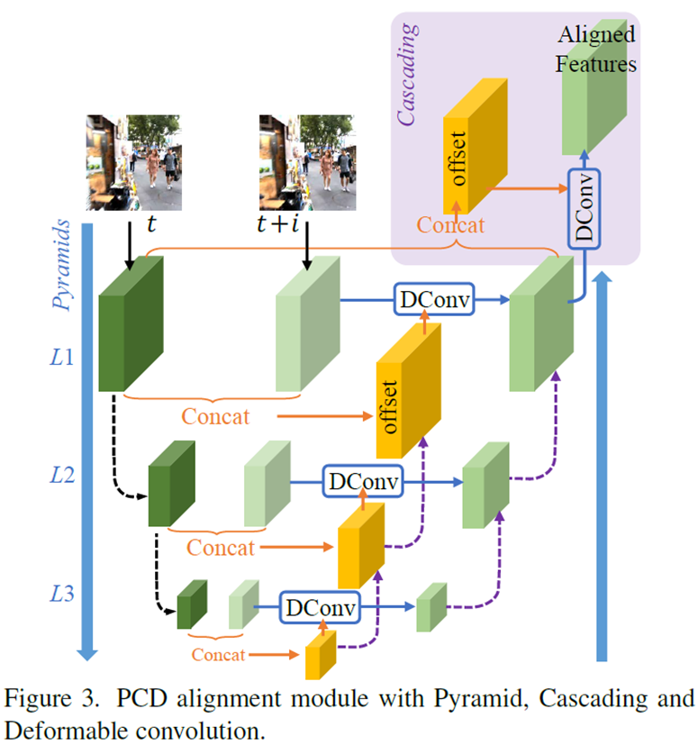 EDVR和FastDVD-CSDN博客