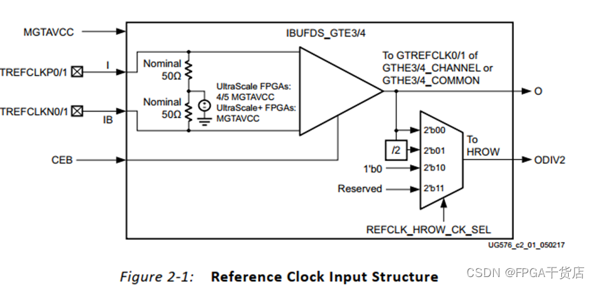 Ultrascale/Ultrascale+ FPGA GTH IP及结构详解（一）_gth接口-CSDN博客
