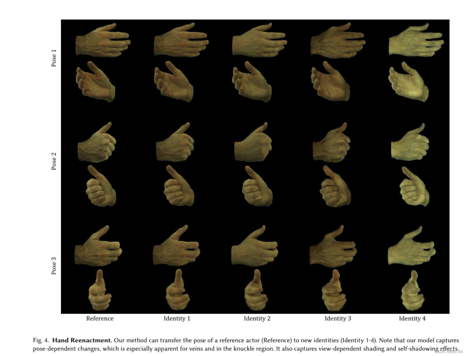 LiveHand: Real-time and Photorealistic Neural Hand Rendering 解读_mano参数化 ...