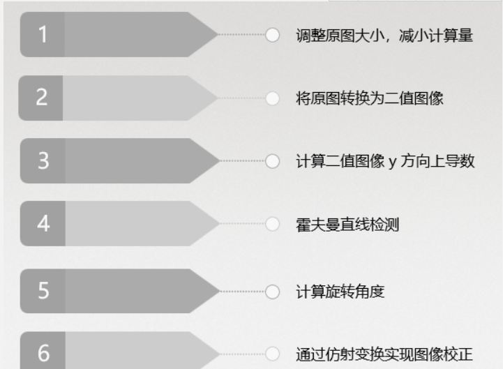 ISBN码识别-D&A数据结构二级项目_识别isbn码csdn-CSDN博客