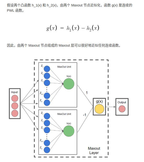 【笔记】激活函数：Sigmoid、Tanh、ReLU、Leaky-ReLU、ReLU6、Swish、Hard-Swish、Mish、Softmax等_激活函数 以e为底的指数是什么-CSDN博客