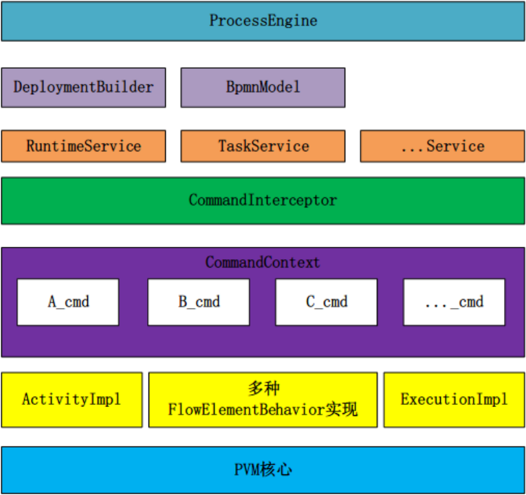 Activiti5.22 详细教程_activiti 5.22.0中文手册-CSDN博客
