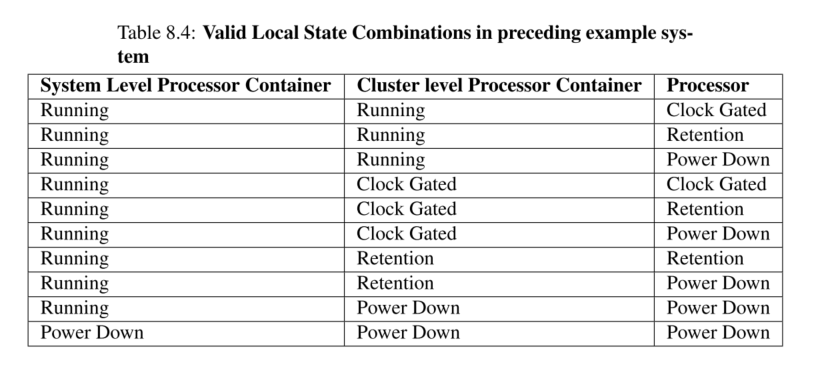 ACPI Spec Chapter 8 Processor Configuration and Control_acpi spec的第五章-CSDN博客