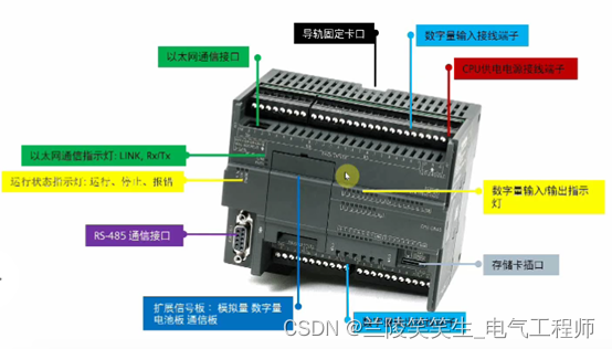 200smart第一课硬件与软件_200smart程序怎么看硬件-CSDN博客