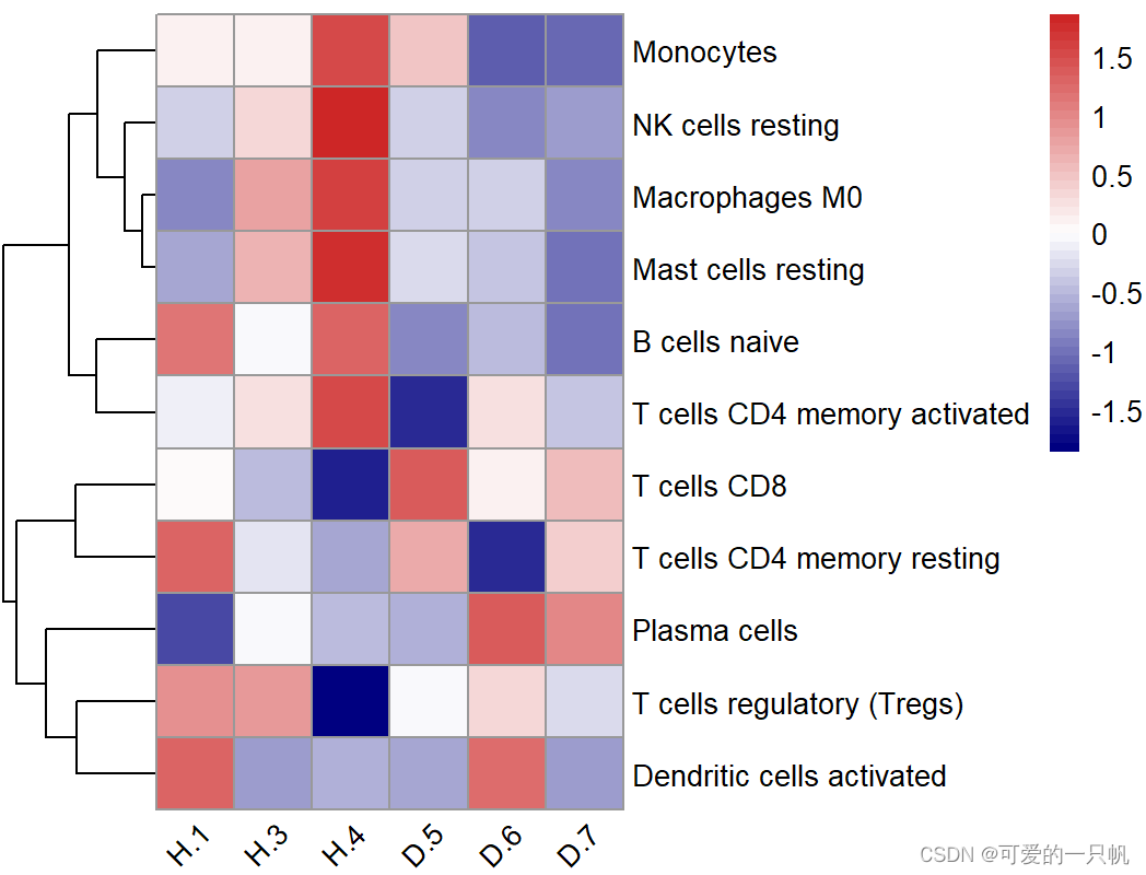 CIBERSORT | 免疫浸润分析R包_cibersort包安装-CSDN博客