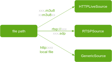 一文读懂 Android NuPlayer 框架-CSDN博客
