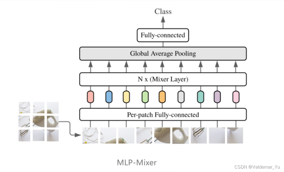 CNN，Transformer，MLP三分天下_mlpmxier和transformer比较-CSDN博客