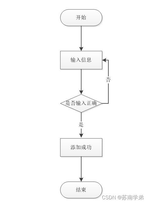 独有源码 Java Jsp图片分类管理系统hp374从不会做毕业设计到成功完成的过程与方法前台页面实现图片分类功能 Csdn博客
