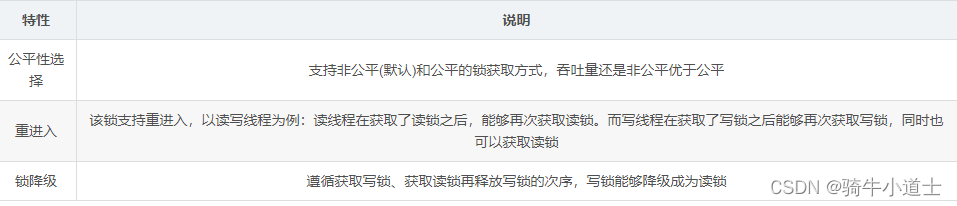 Java基础 多线程中锁机制 Java 线程锁 Csdn博客